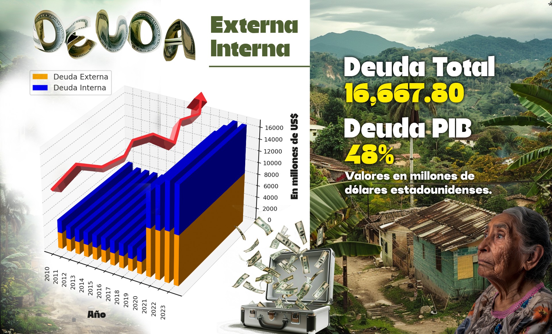 ¿Cómo afecta la deuda externa en finanzas? - Mente trucada
