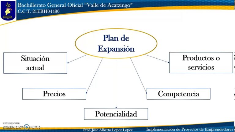 ¿Cómo planificar la expansión empresarial? - Mente trucada
