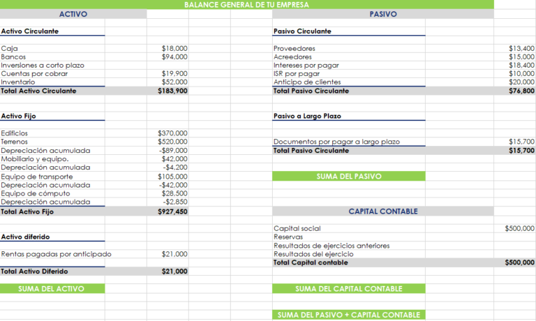 ¿Qué es el balance personal financiero? - Mente trucada