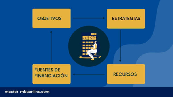 ¿Qué es la planificación de finanzas empresariales? - Mente trucada
