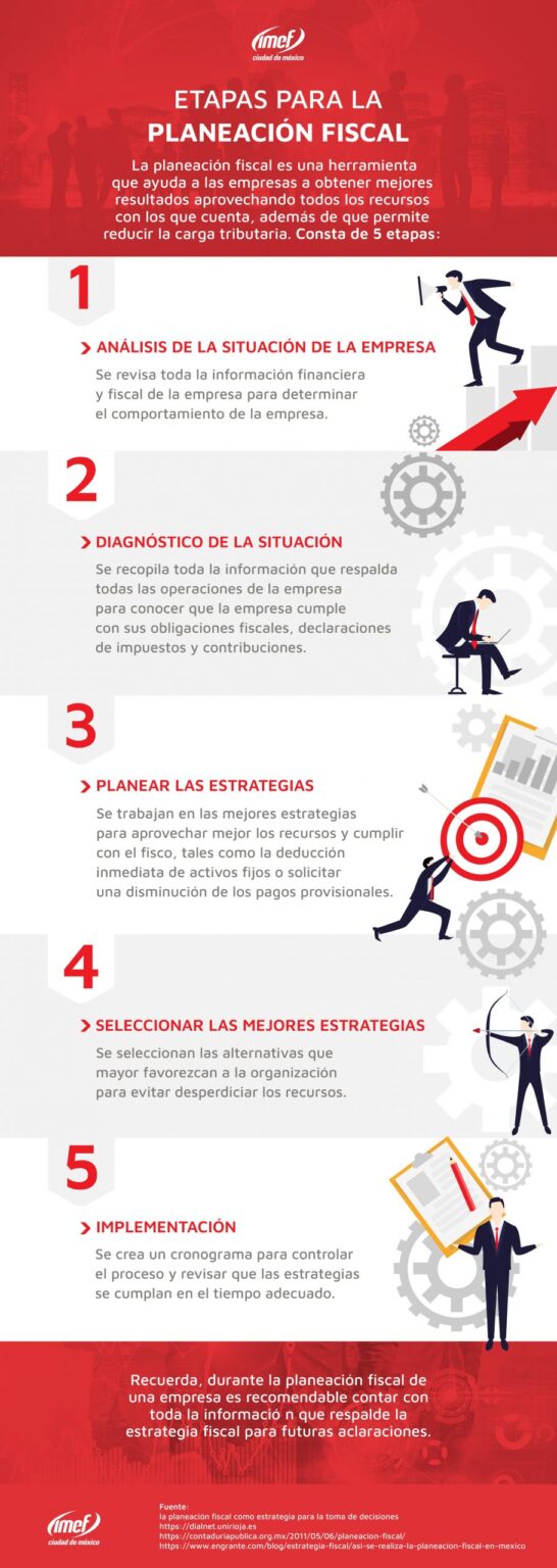 ¿Qué es la planificación fiscal empresarial? - Mente trucada