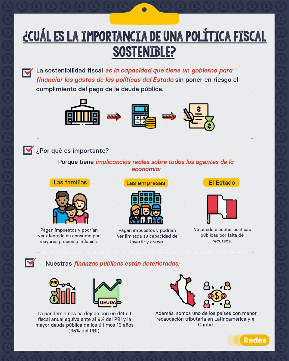 ¿Qué es la sostenibilidad fiscal en finanzas? - Mente trucada